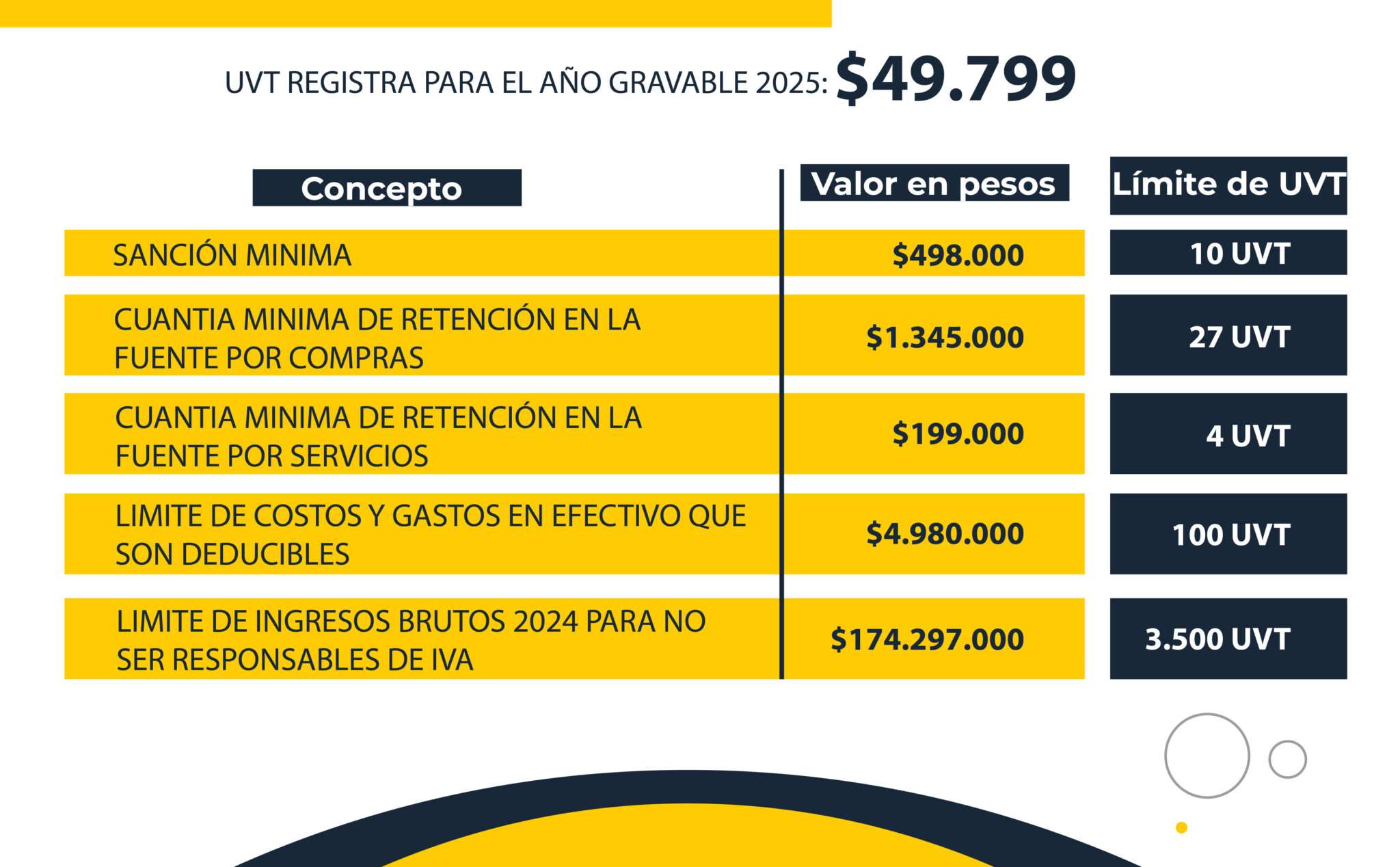 DIAN establece el valor de la UVT para el año 2025 - Software Contable y Facturación Electrónica